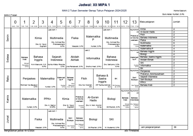 JADWAL KELAS GENAP-XII MIPA 1 | PDF