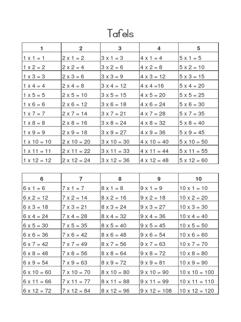 Multiplication Table 1-10 and 6-10 | PDF