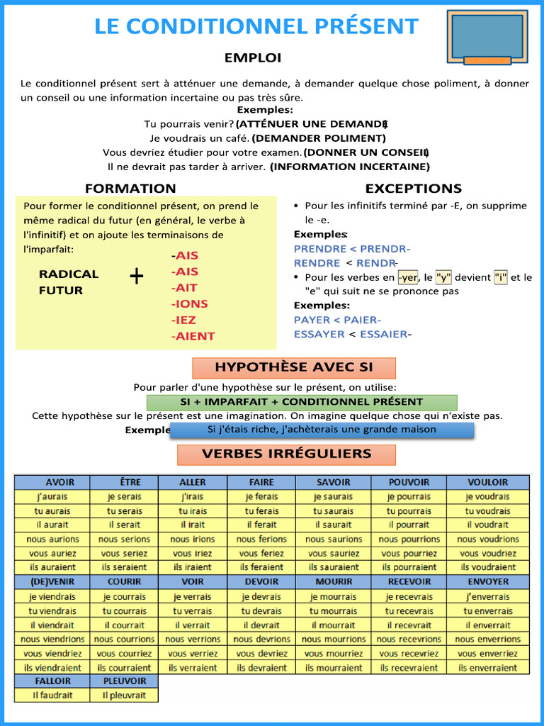 Le-Conditionnel-Present-B1 | PDF