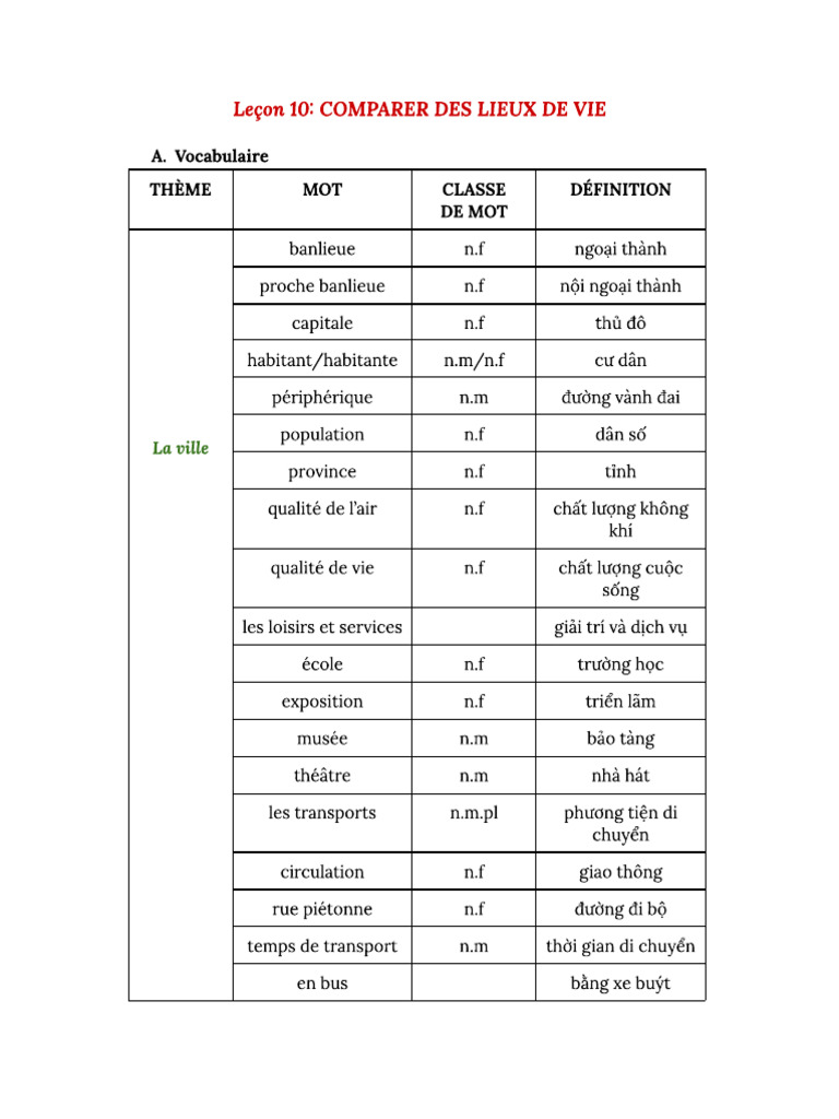 Leçon 10 | PDF