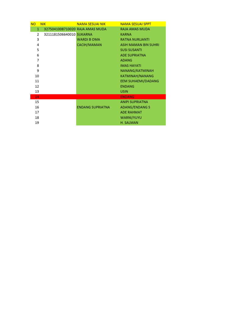 Format Data Warga Pemilik Lahan | PDF