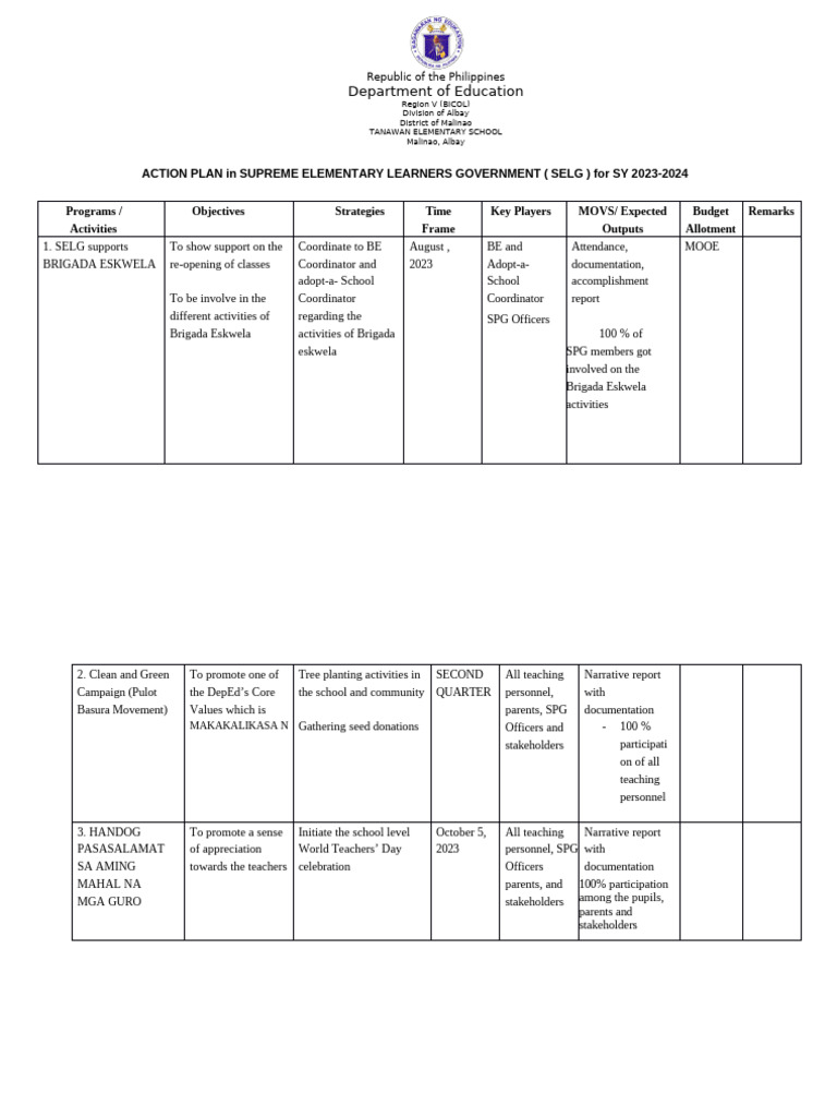 Selg Action Plan Sy 2023-2024 | PDF