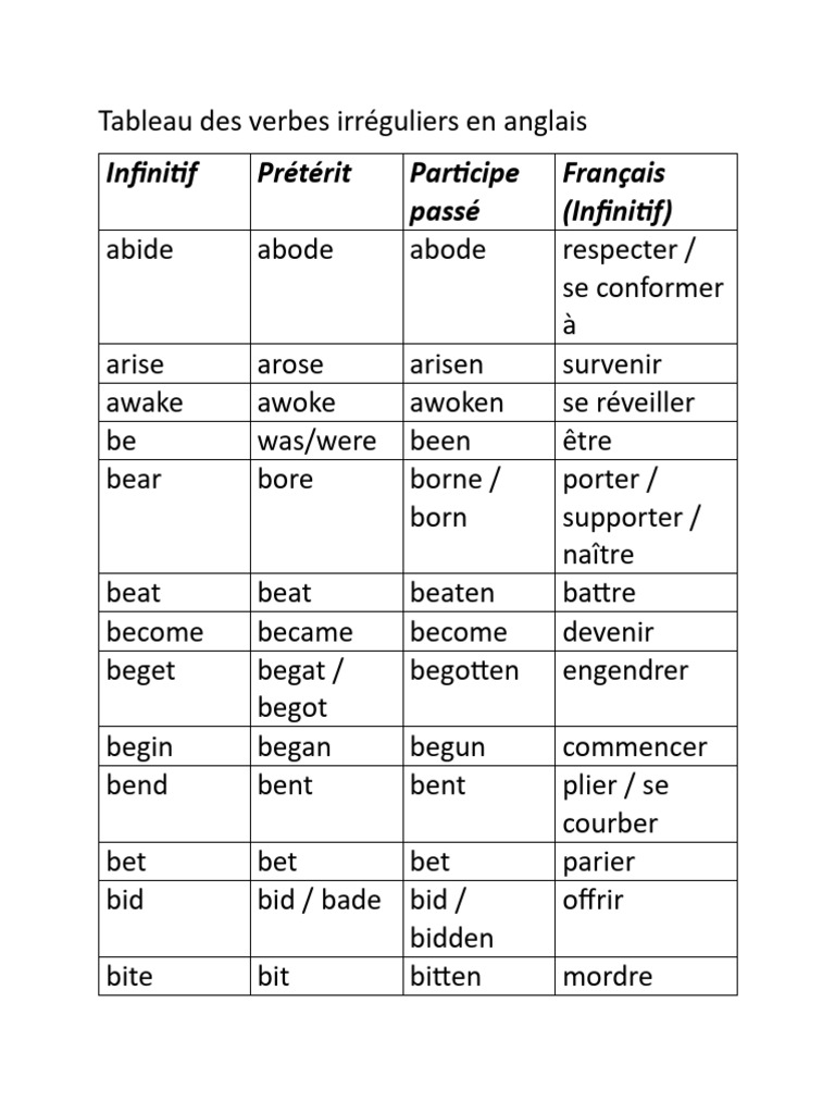 Tableau des verbes irréguliers en anglais | PDF