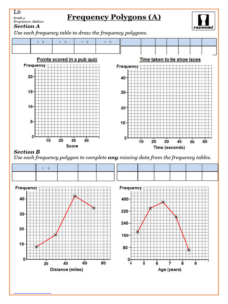 Statistics. Level 6. Frequency Polygons and Histograms. Frequency Polygons (A) | PDF