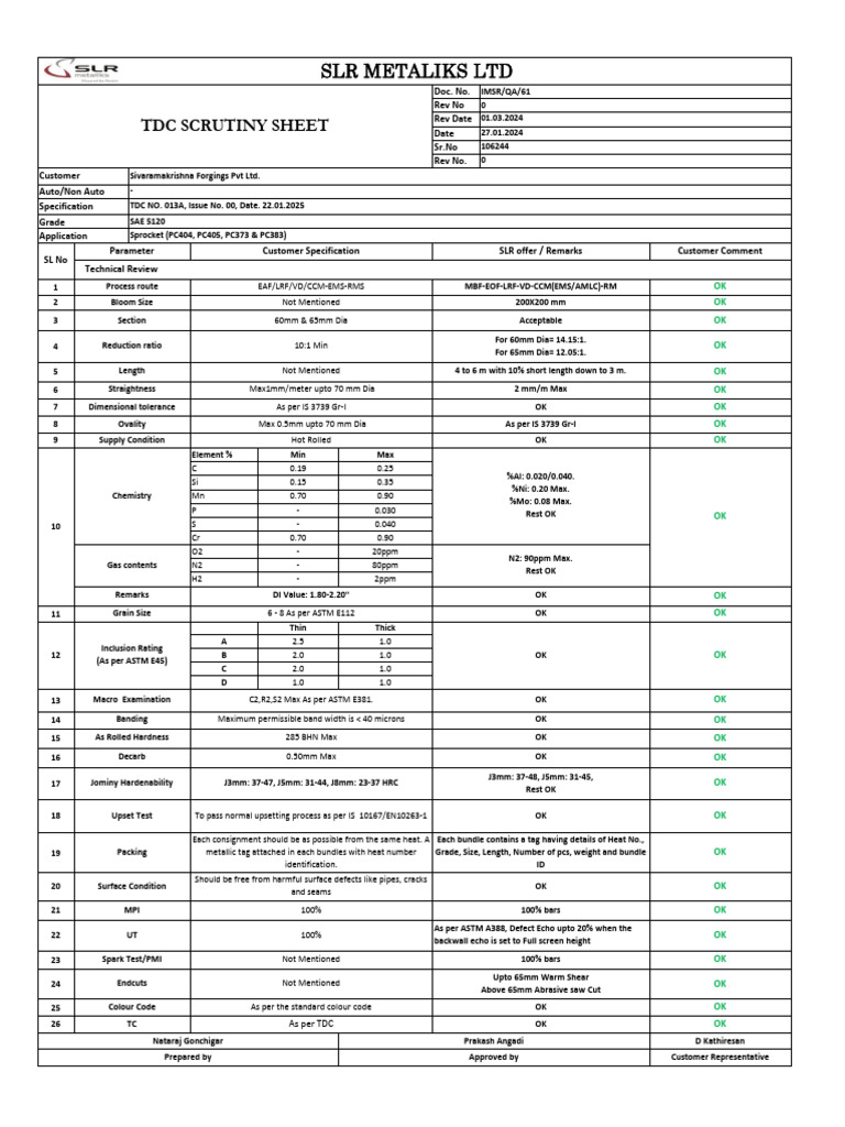 TDCS 106244 SAE5120 Sivaramakrishna Forgings 30.01.2025 | PDF | Mechanical Engineering | Materials