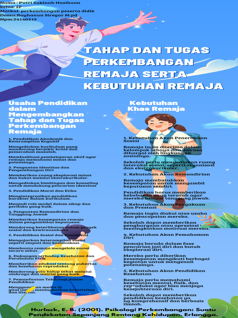 Tahap Dan Tugas Perkembangan Remaja Serta Kebutuhan Remaja - 20250213 ...