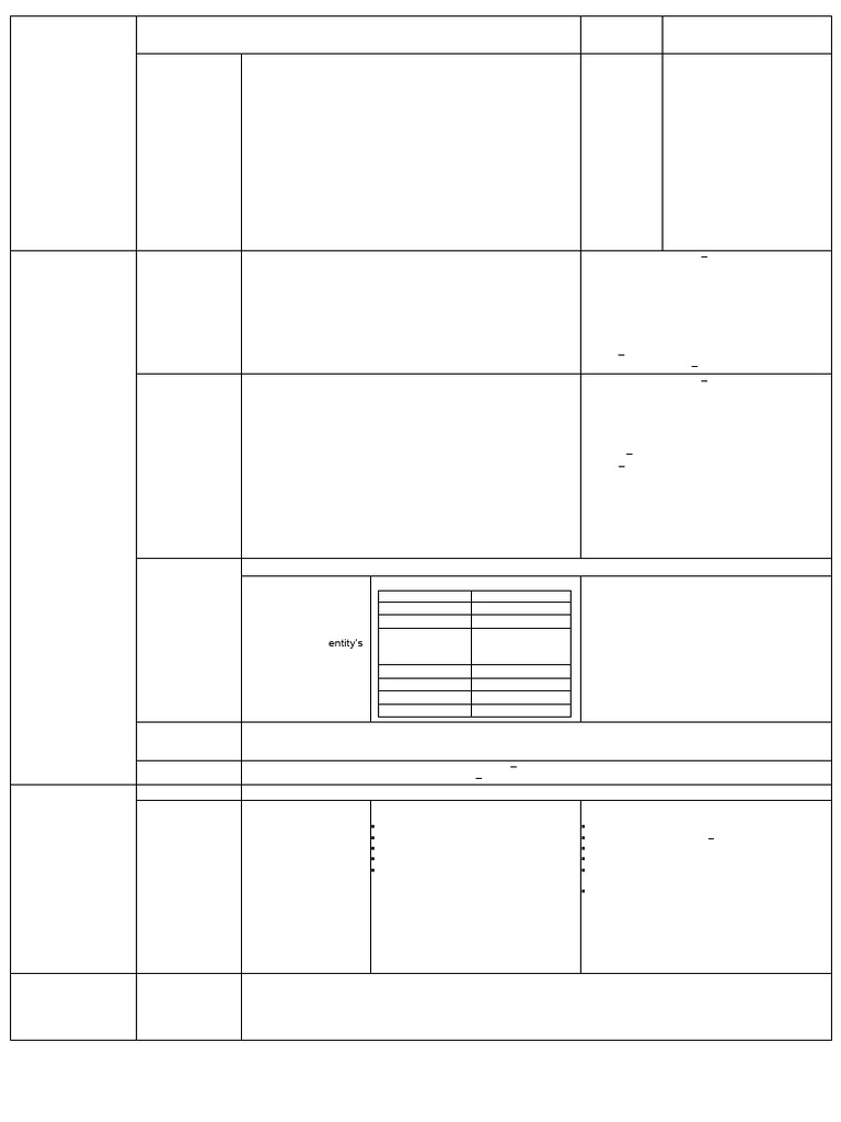 mindmap-audit-process-stages 2 | PDF | Audit | Business