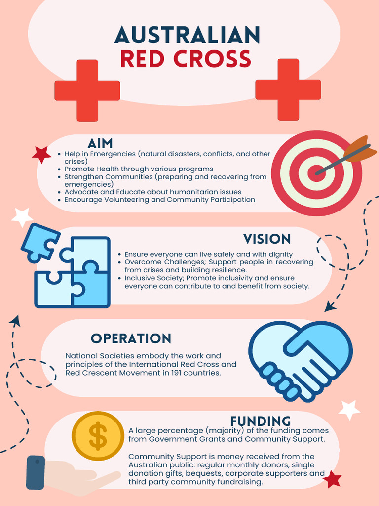 Red Cross Operations in Australia | PDF