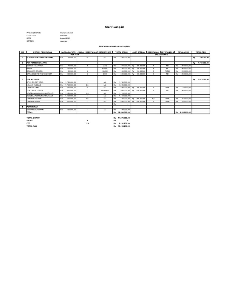 Rab Restorasi Alfat - Rab | PDF