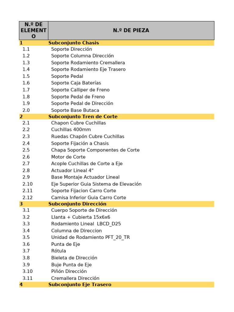Lista Componentes | PDF