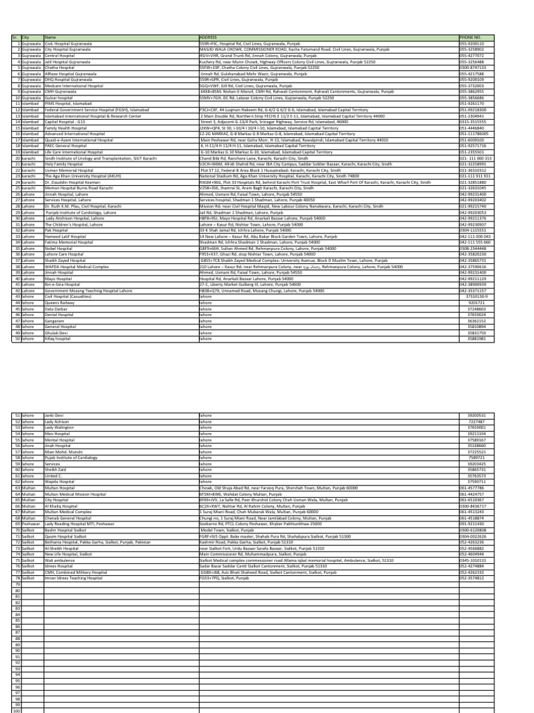 hospitals | PDF | Islamabad | World Politics
