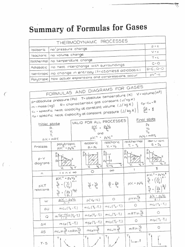 Summary of Formulas For Gases | PDF