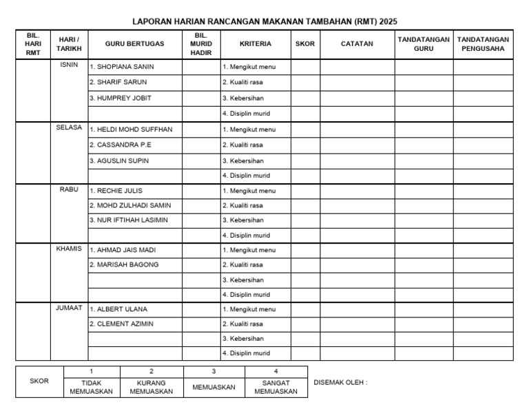 Rmt-Rekod Laporan Harian | PDF