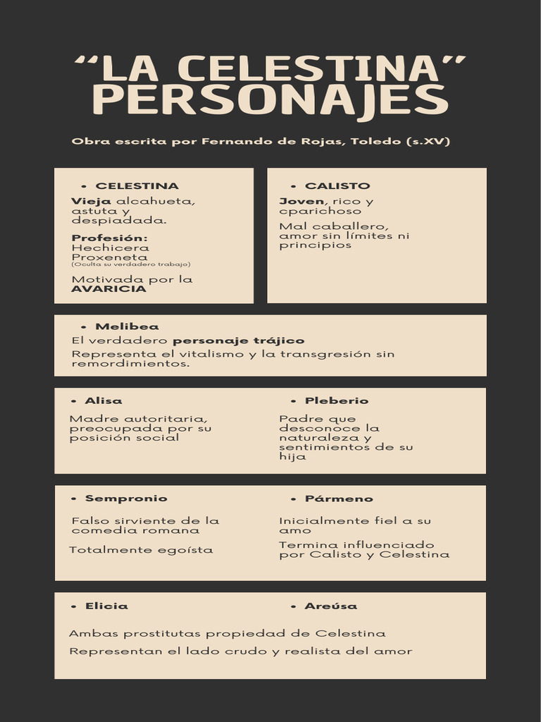 La Celestina Personajes | PDF