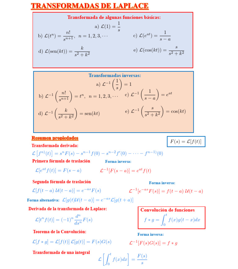 Resumen Transformadas de Laplace | PDF