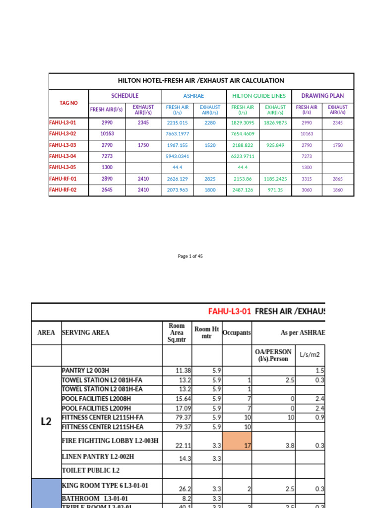 Kec Hotel Fresh & Exhaust Calculation | PDF | Bathroom | Sanitation