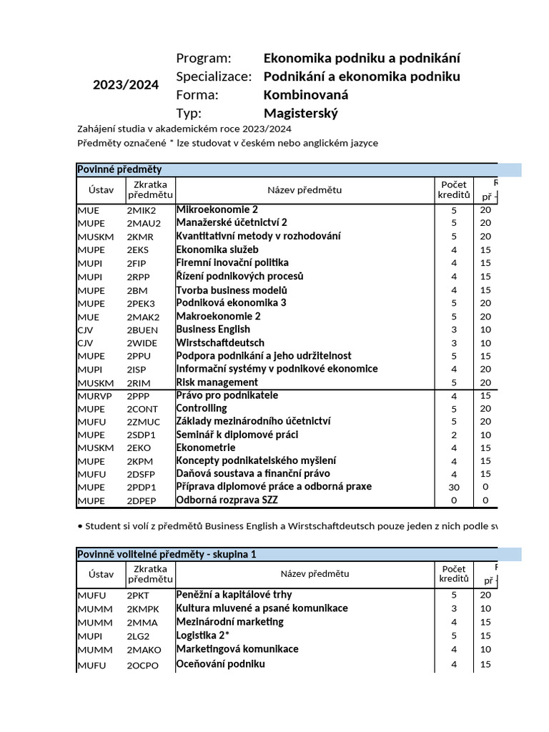MSP Nova Akreditace Ks 2024 2025 Upraveno | PDF