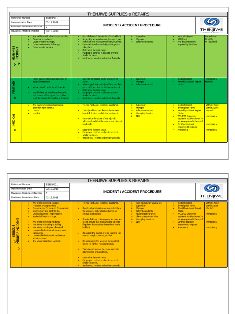 1. Standard Accident Procedure_0 | PDF | First Aid | Occupational ...