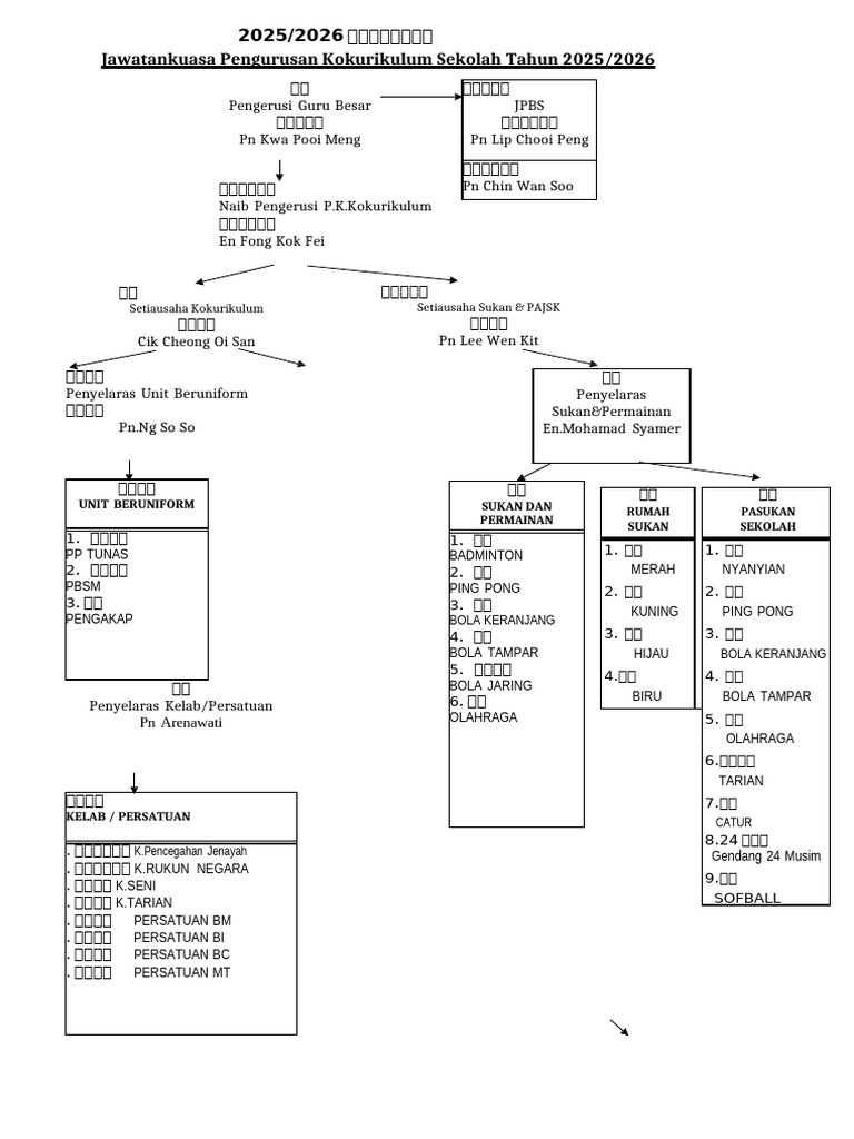 D02 JwtkPgurusan KK Sek | PDF