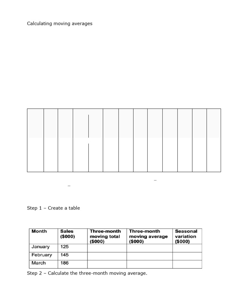 Calculating Moving Averages | PDF | Seasonality | Moving Average