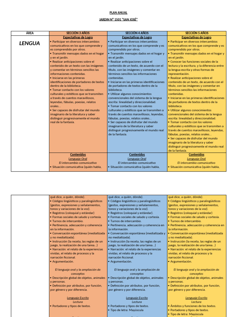 Plan Anual de Lenguaje y Matemáticas 3-5 Años | PDF | Escritura | Poesía