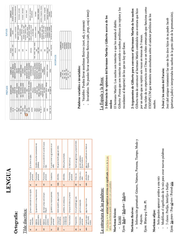 Lengua esquema 3º ESO | PDF