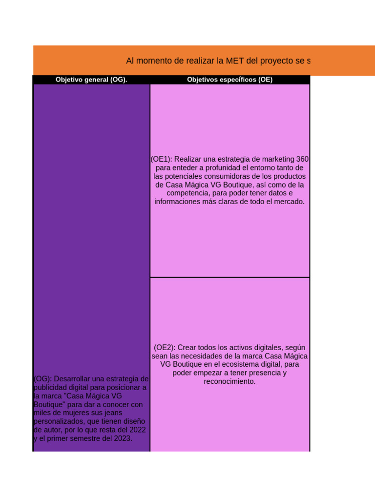 Matriz Estratégica (MET) Casa Mágica | PDF | Posicionamiento en ...