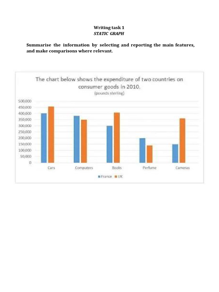 WH - STATIC CHART | PDF