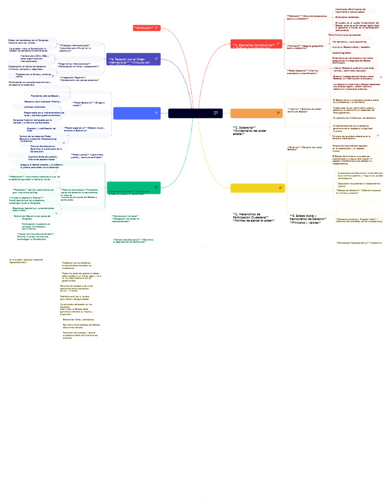 Mapita | PDF | Constitución | Ejecutivo (gobierno)