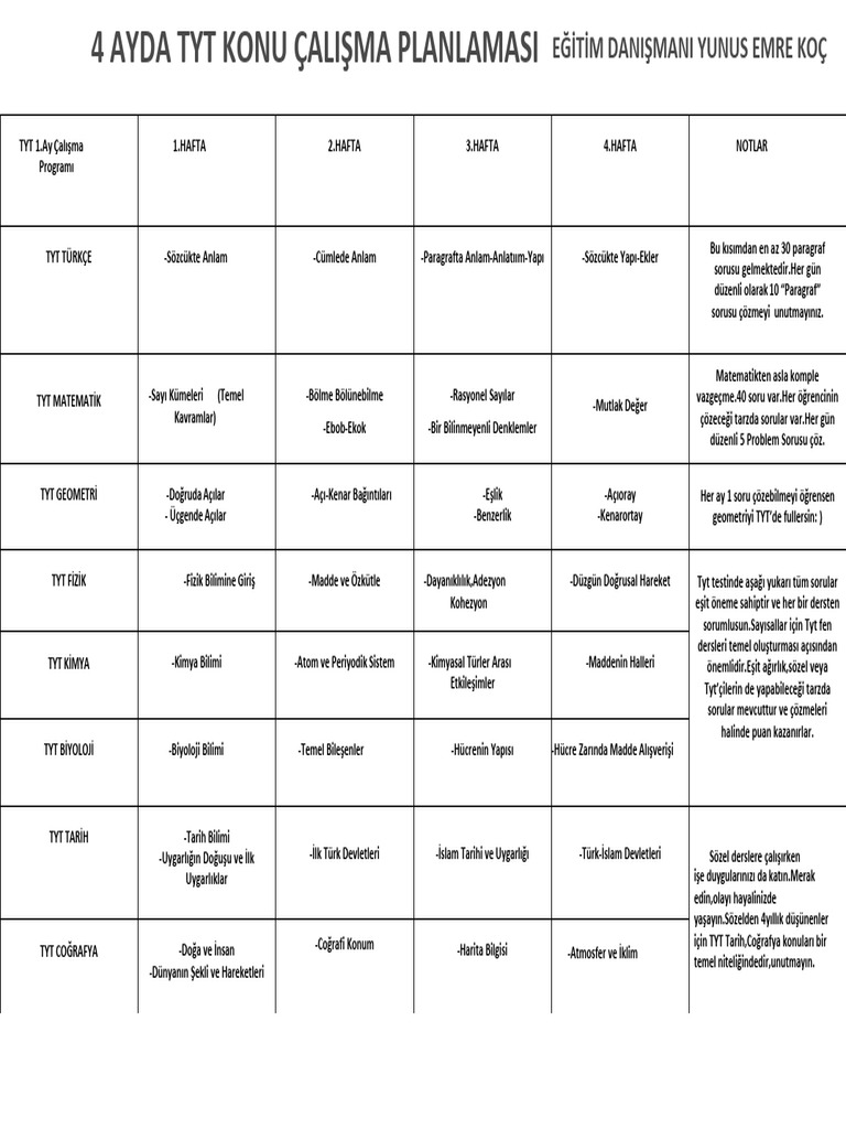 4ayda Tyt Konu Planlamasi | PDF