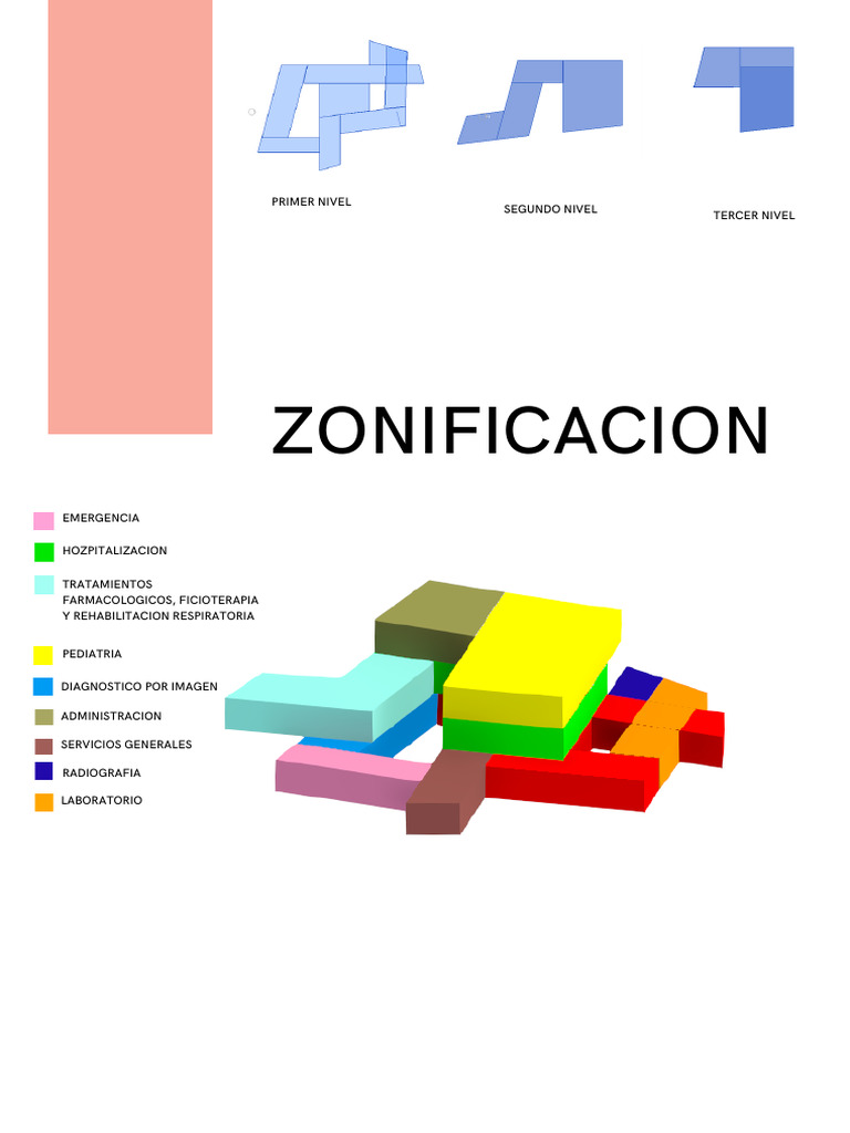 ZONIFICACION | PDF