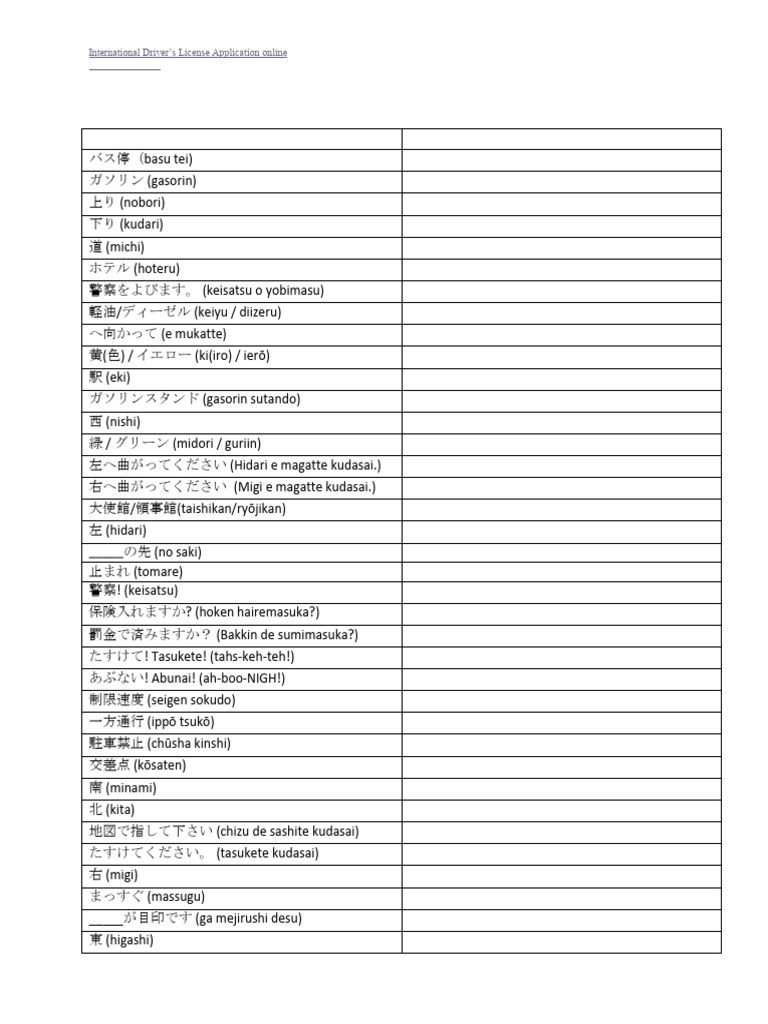 Japanese Driving Vocabulary | PDF