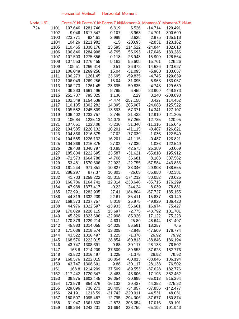 Combined Foundation-Strap Beam Type | PDF