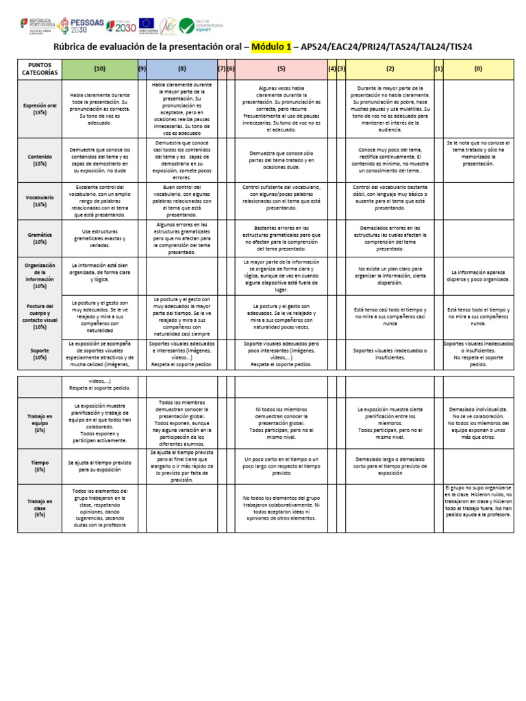 Rúbrica para Presentación Oral | PDF | Gramática | Léxico