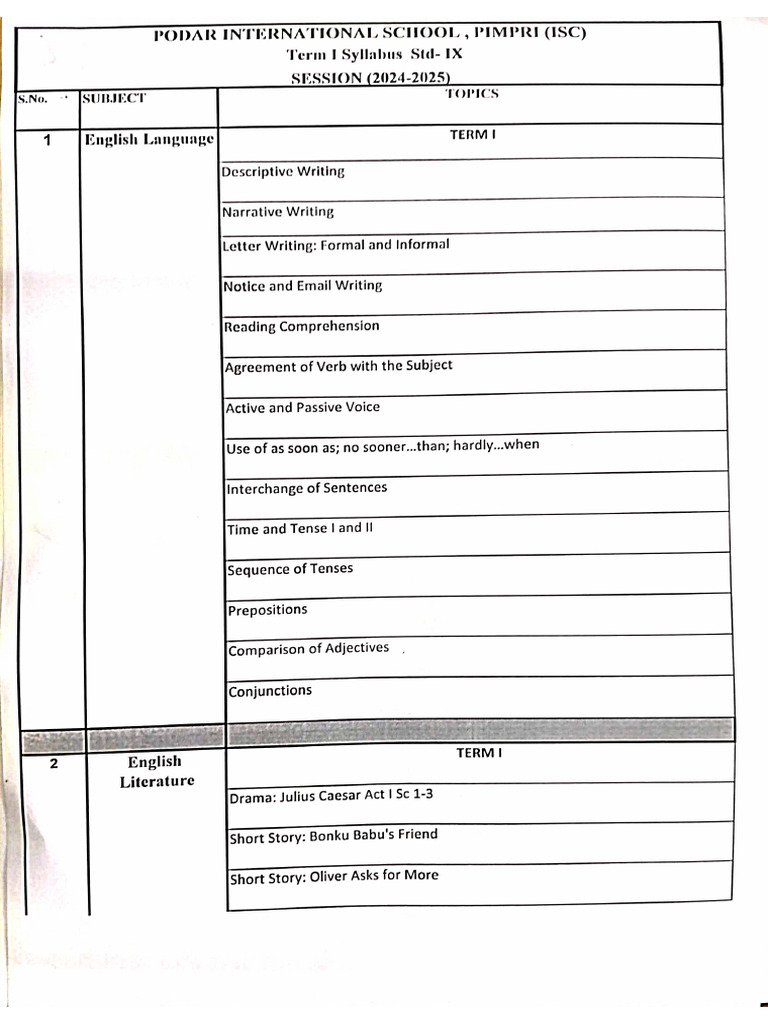 Grade IX - Term1 - Portion | PDF