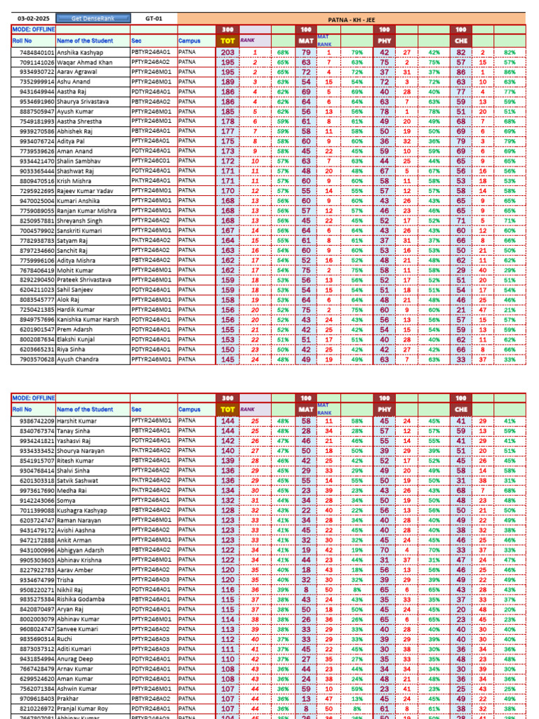 11TH Fiitjee GT-01 03-02-2025 | PDF