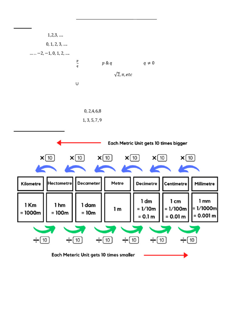 Igcse Mathematics 0607 Notes Pdf Euclidean Geometry Geometry
