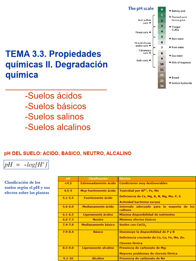 Tema 3.3. Prop Químicas II | PDF | Contaminación | Sal (química)