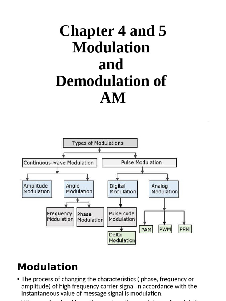Comm Chapter_4 and 5 Amplitude Modulation and Demodulation | PDF ...