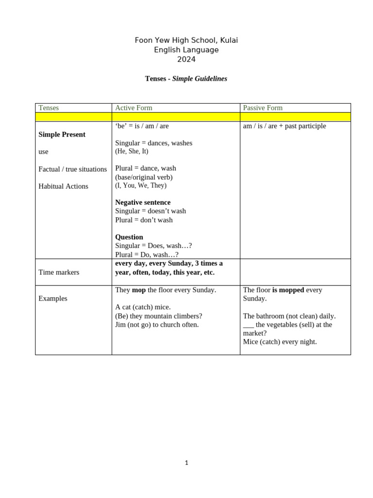 Tenses - Simple Guidelines 1 | PDF | Grammatical Tense | Verb