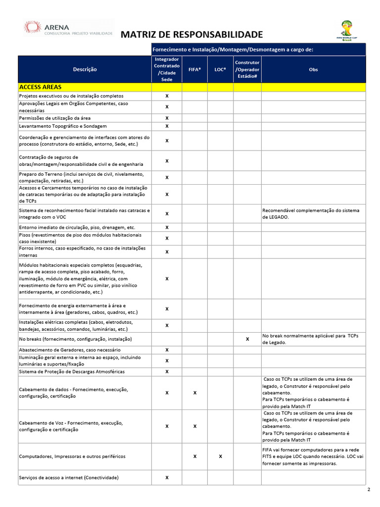 Matriz de Responsabilidade em Instalações | PDF | Rede de computadores ...