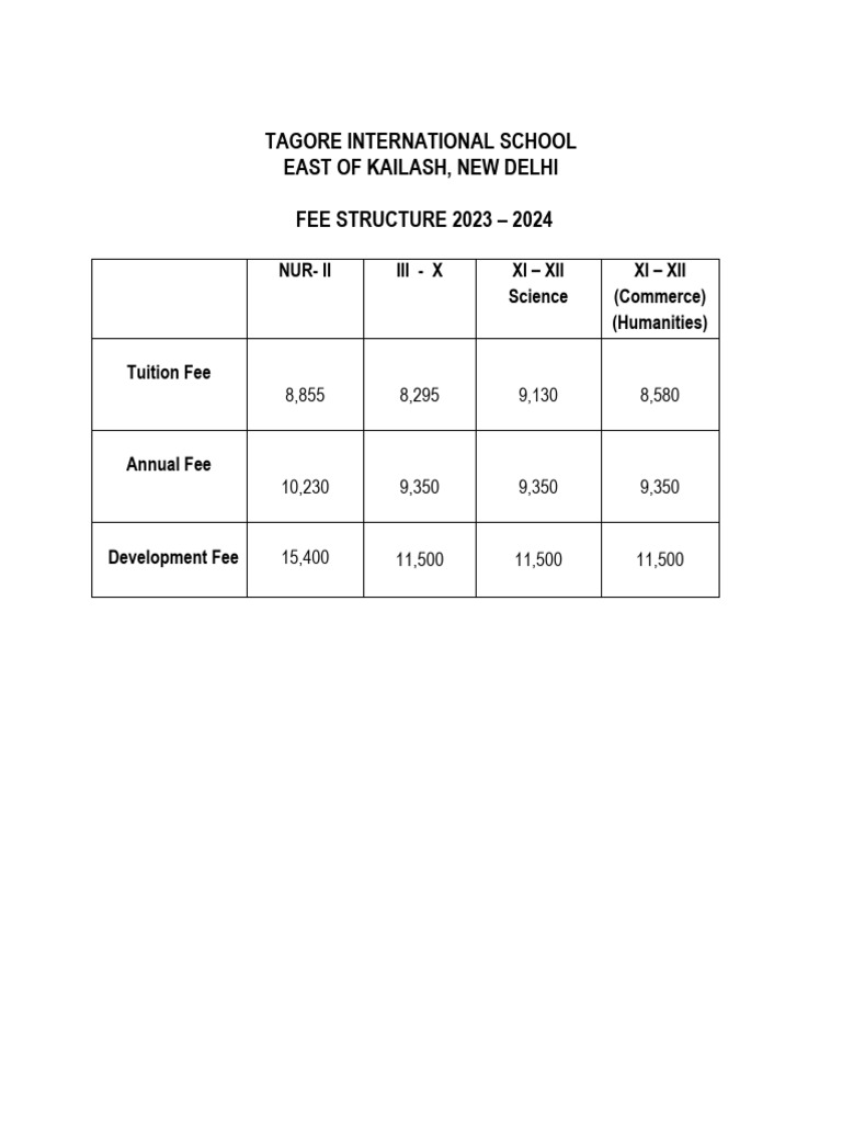 Tagore School Fee Structure 2023-24 | PDF