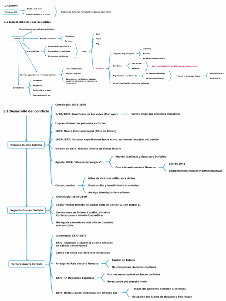 Bloque 06 Esquemas | PDF
