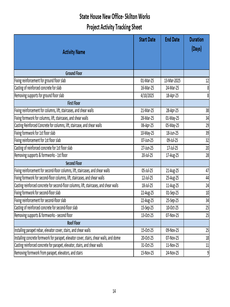 Project Activity Tracking | PDF | Reinforced Concrete | Concrete