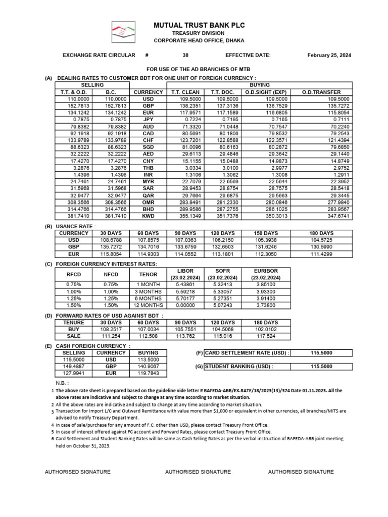 FexRate 25 February 2024 | PDF | Private Sector | Foreign Exchange Market