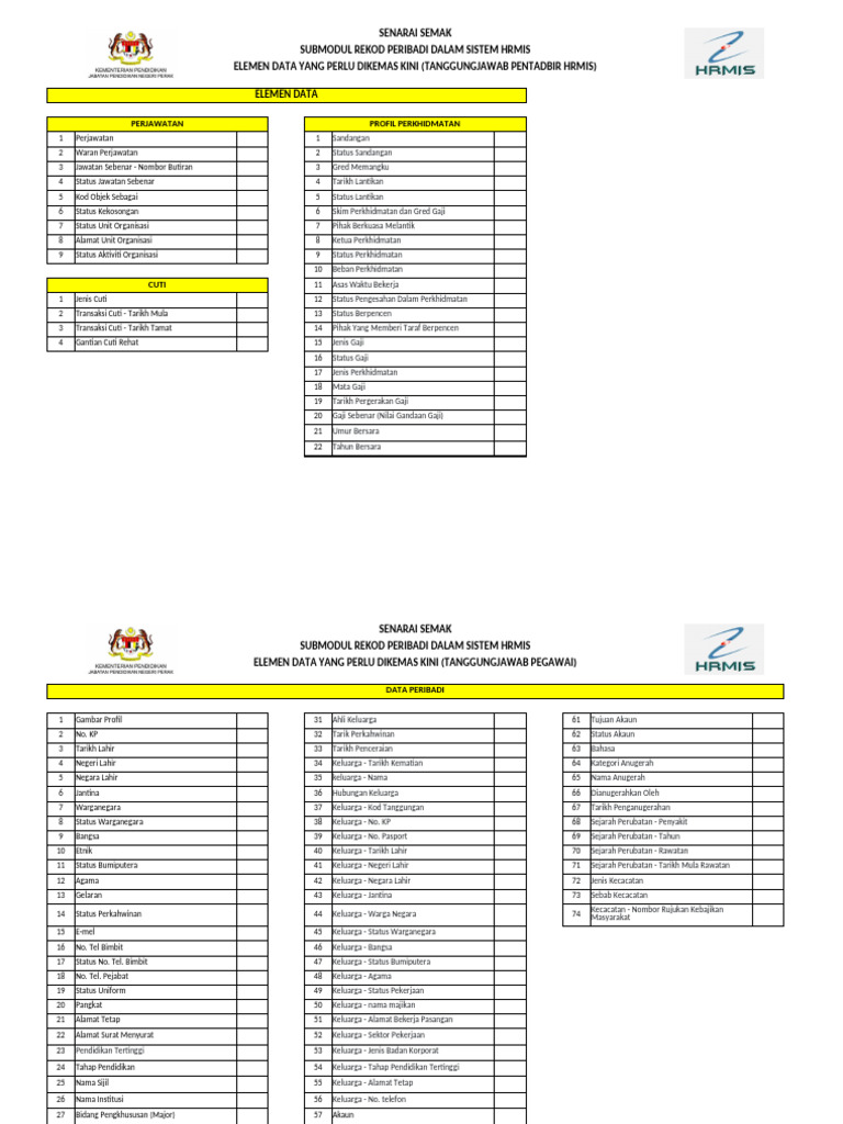 Checklist CO Utk Sekolah | PDF