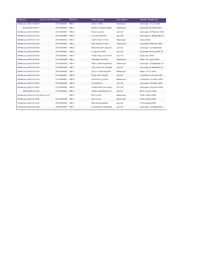 Data Base Prodi HES 2025 | PDF