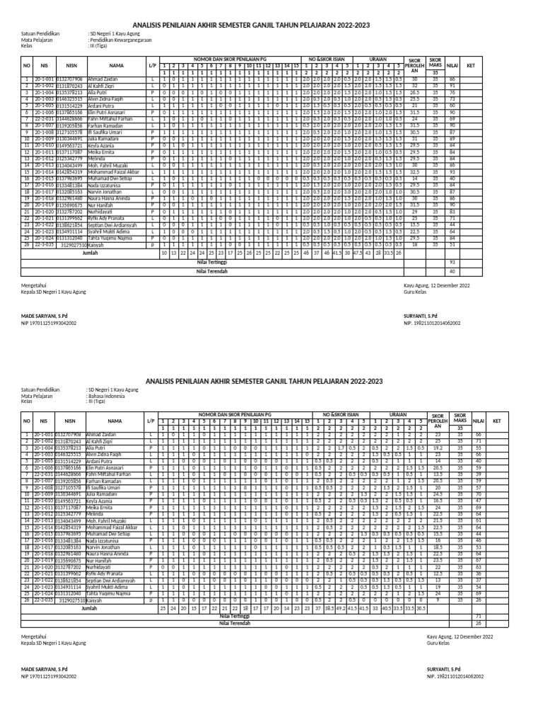 Analisis Penilaian Kelas 3 Pkn | PDF