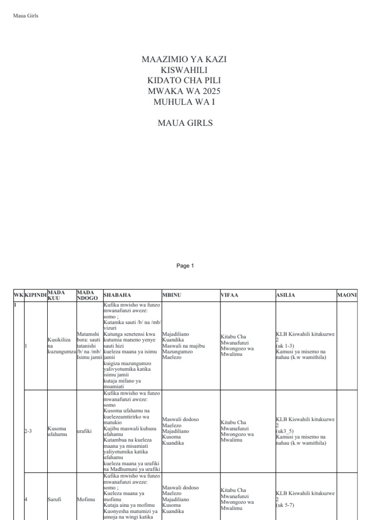 Kiswahili Form 2 Term-I | PDF