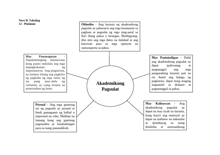 Concept Map | PDF